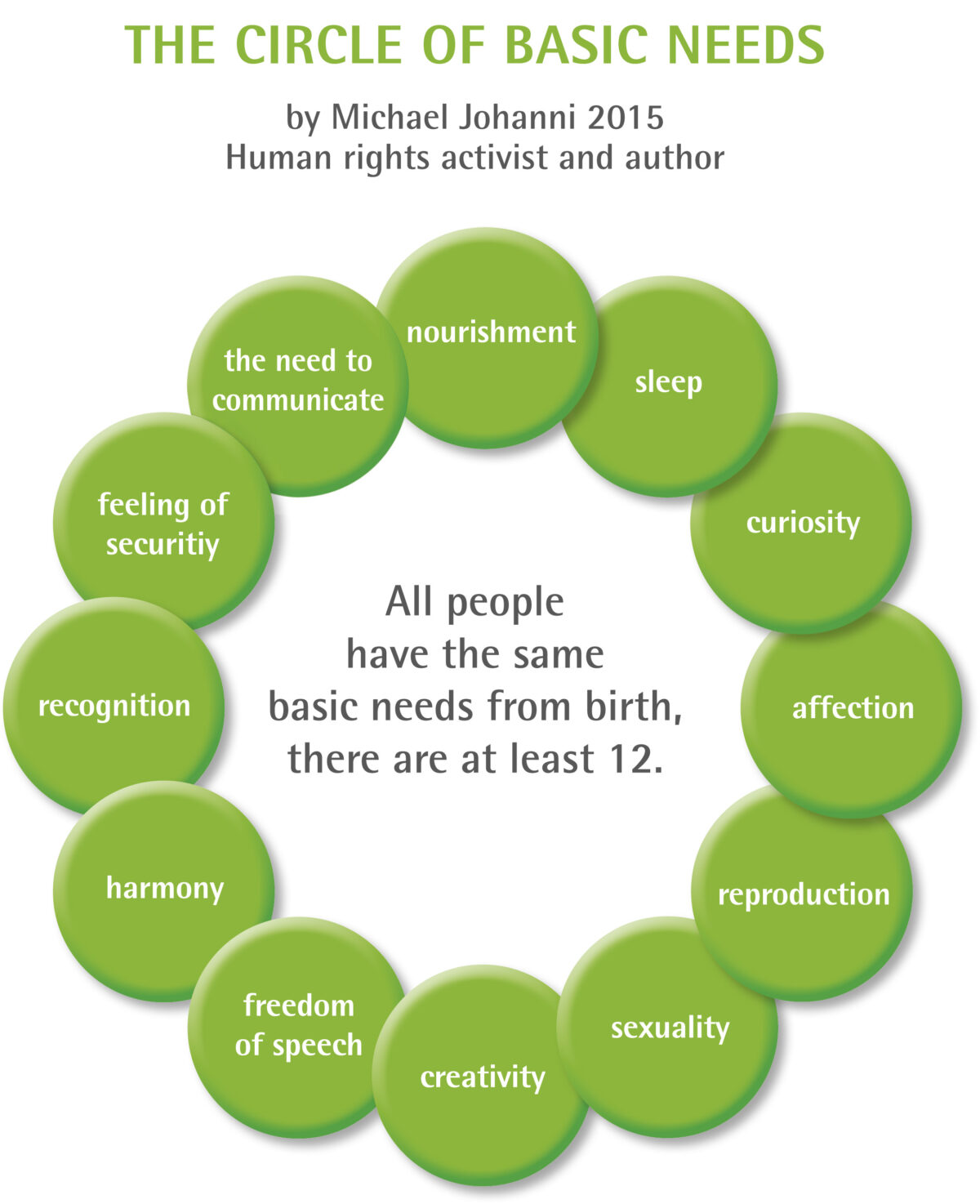 Basic Needs – Michael Johanni